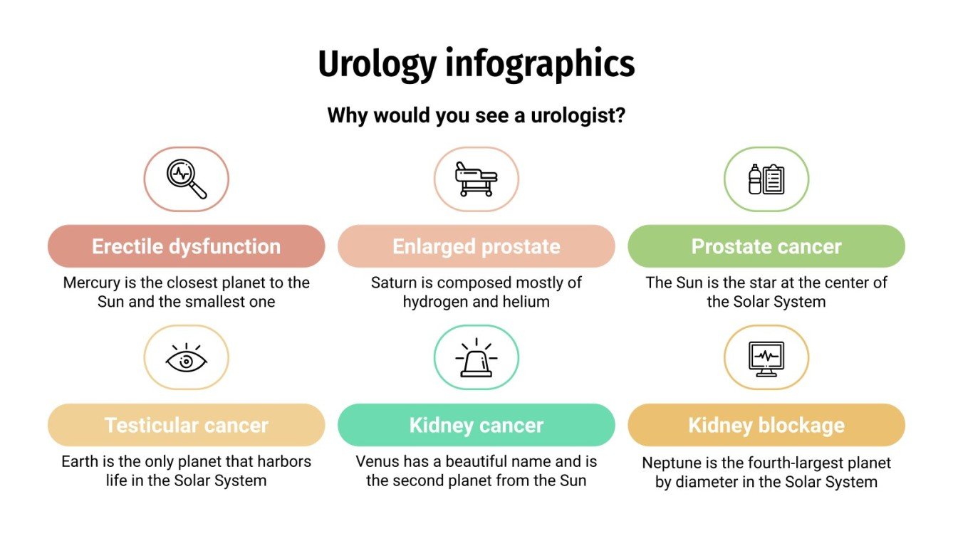 Urology Infographics | Google Slides & PowerPoint template