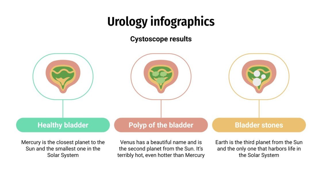 Urology Infographics | Google Slides & PowerPoint template