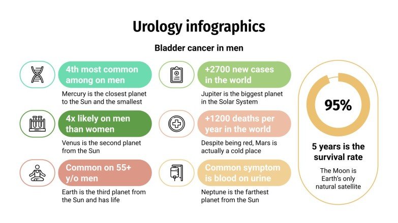 Urology Infographics | Google Slides & PowerPoint template