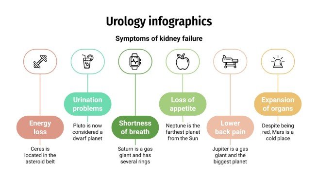 Urology Infographics | Google Slides & PowerPoint template