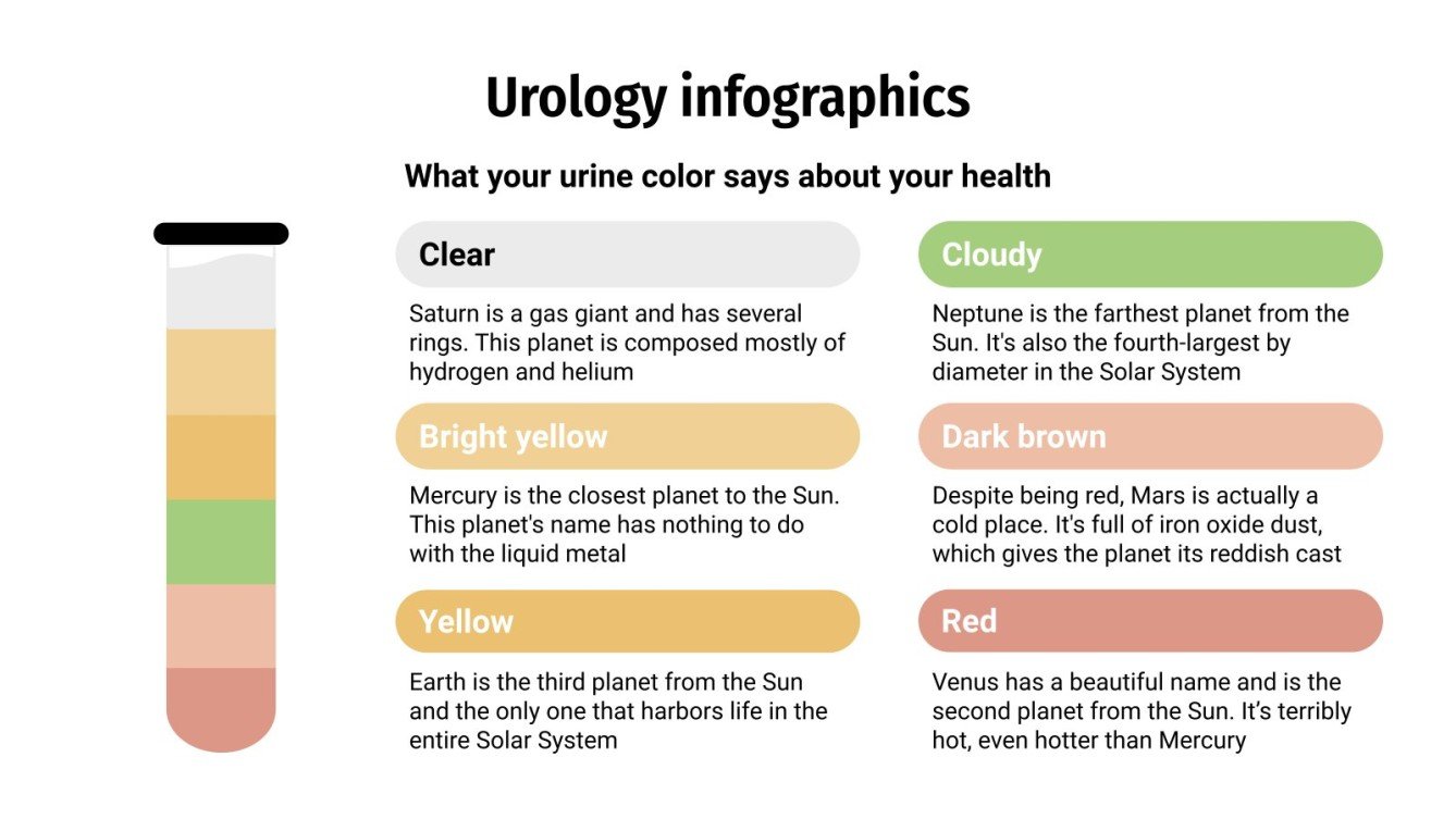 Urology Infographics | Google Slides & PowerPoint template