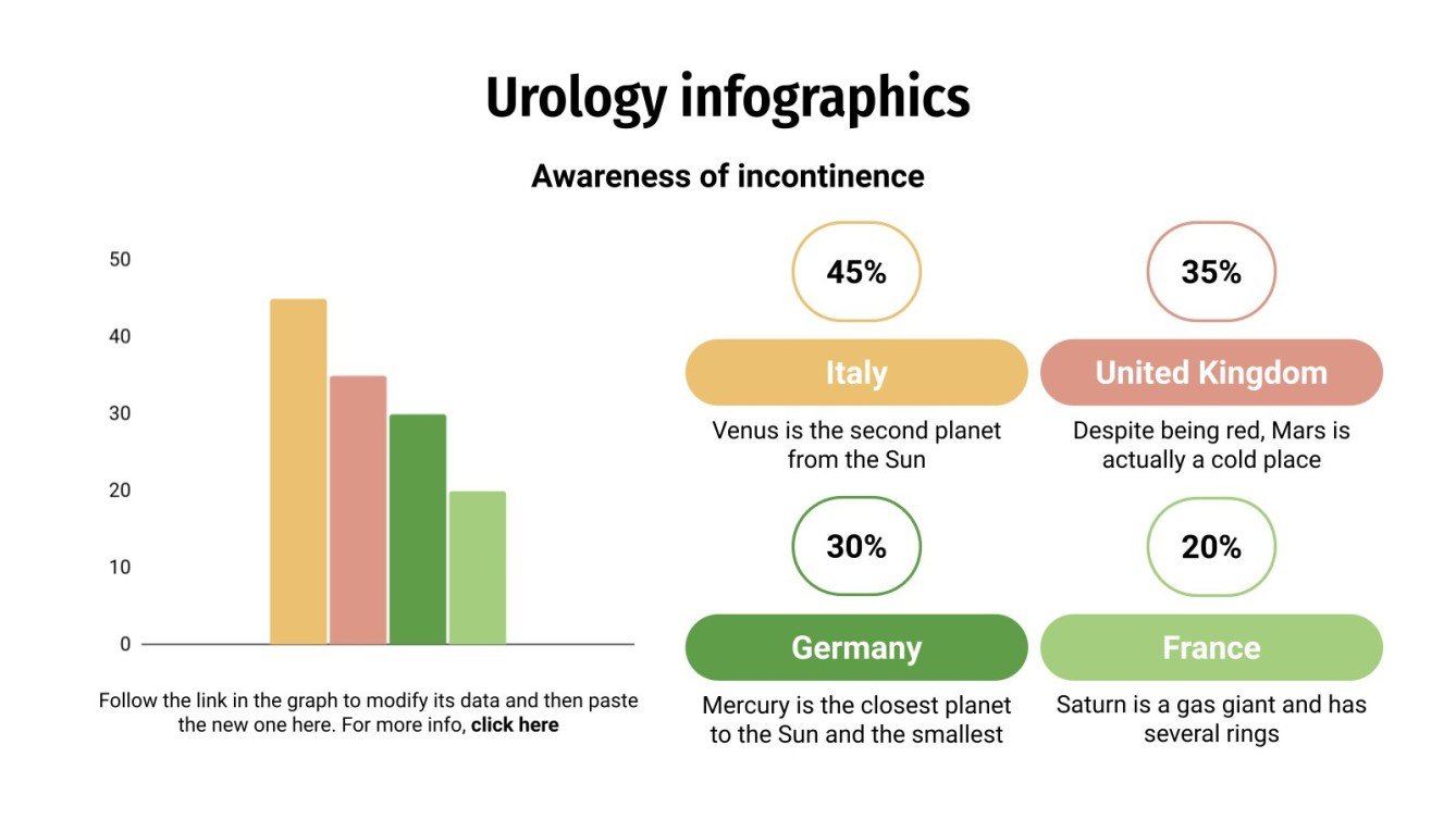 Urology Infographics | Google Slides & PowerPoint template