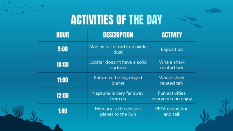 International Whale Shark Day | Google Slides & PowerPoint