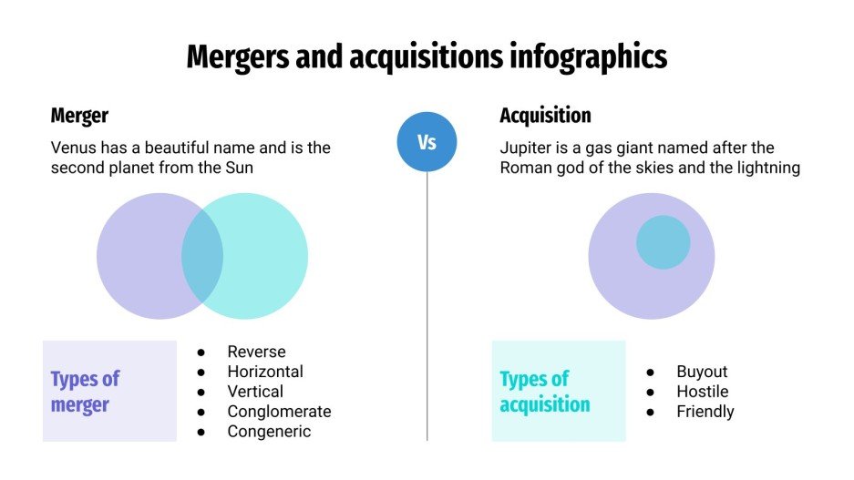 Mergers and Acquisitions Infographics | Google Slides & PPT