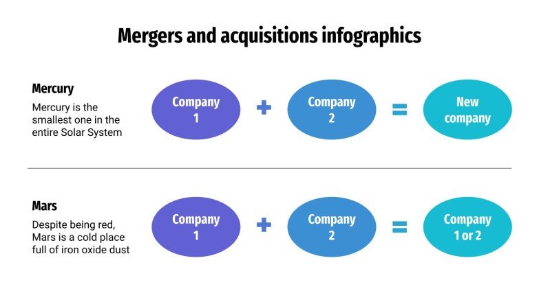 Mergers and Acquisitions Infographics | Google Slides & PPT
