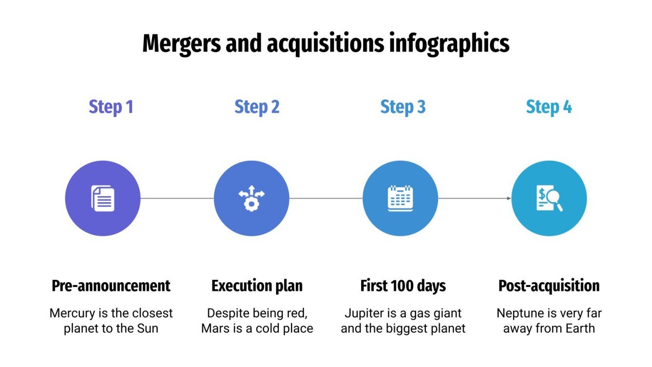 Mergers and Acquisitions Infographics | Google Slides & PPT