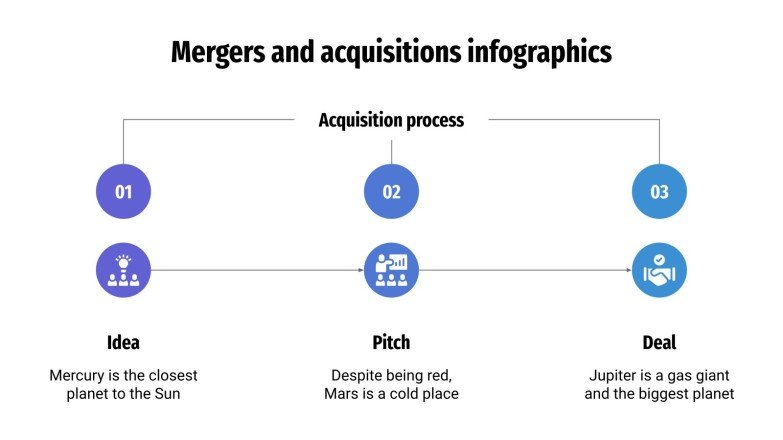 Mergers and Acquisitions Infographics | Google Slides & PPT