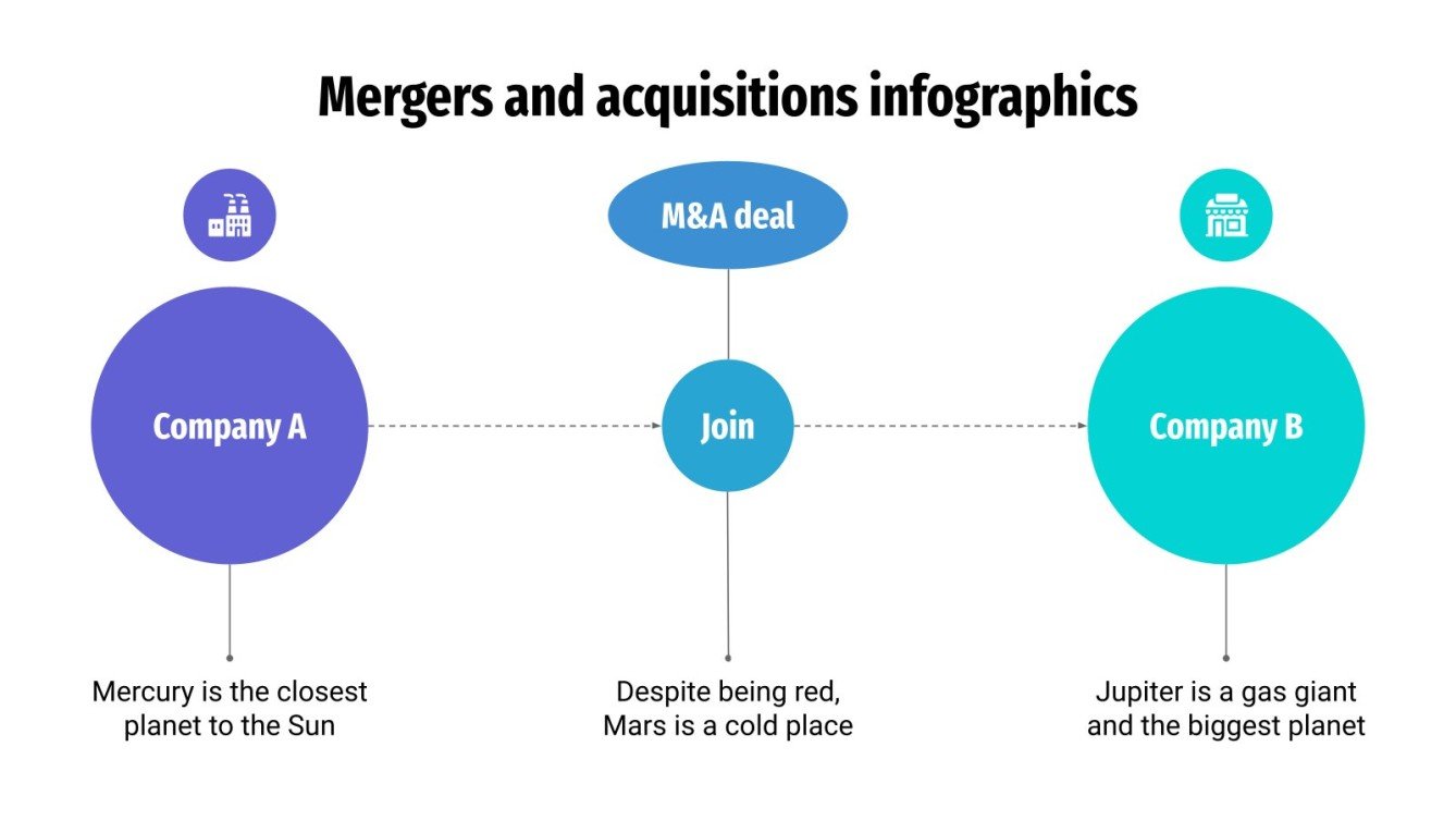 Mergers and Acquisitions Infographics | Google Slides & PPT