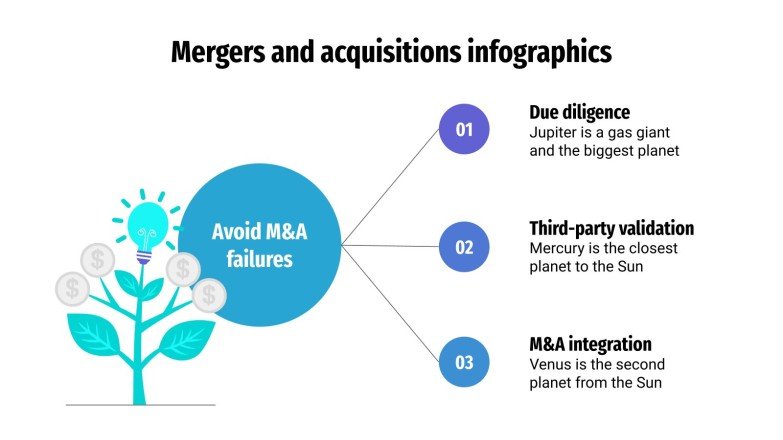Mergers and Acquisitions Infographics | Google Slides & PPT