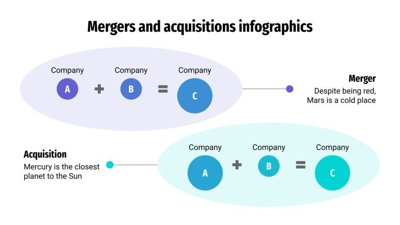 Mergers and Acquisitions Infographics | Google Slides & PPT
