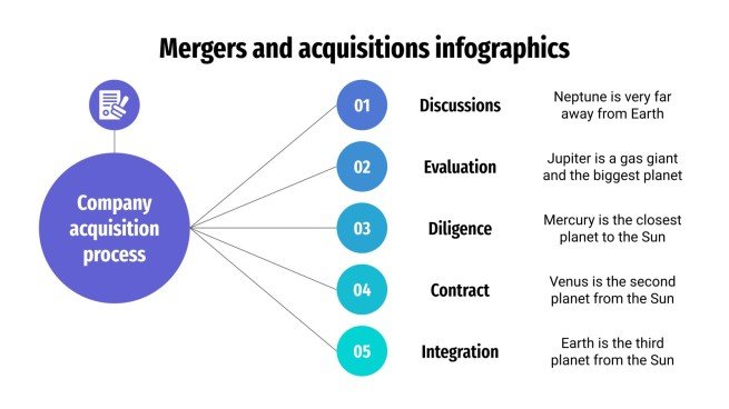 Mergers and Acquisitions Infographics | Google Slides & PPT
