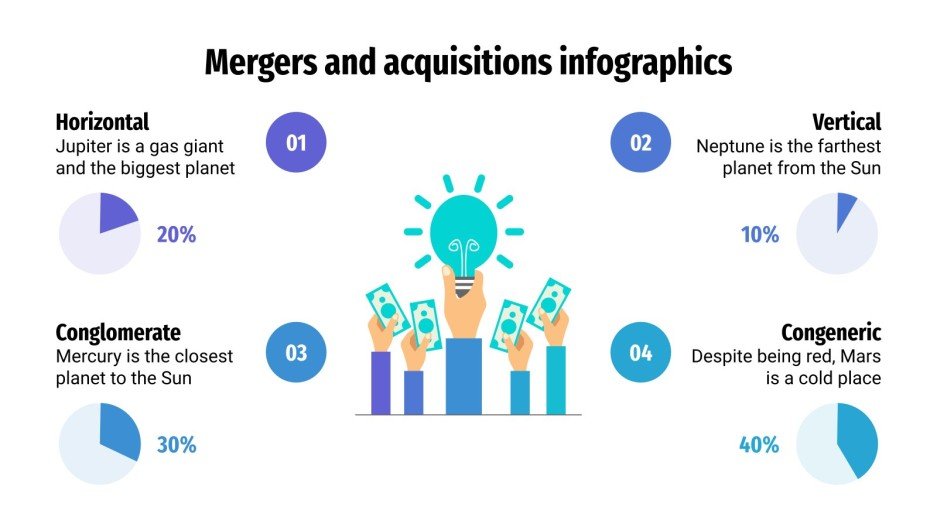 Mergers and Acquisitions Infographics | Google Slides & PPT