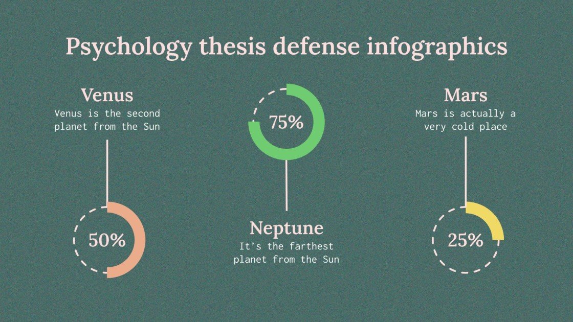 Psychology Thesis Defense Infographics | Google Slides & PPT