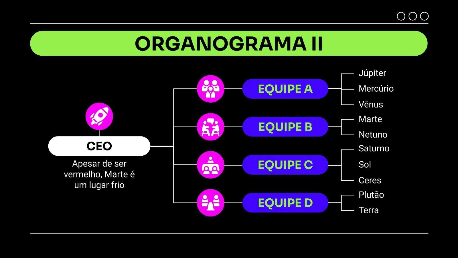 Animated Organizational Charts for Business | PPT
