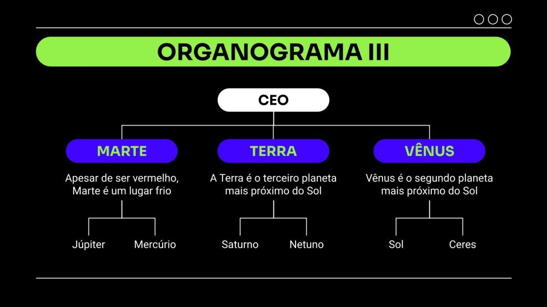 Animated Organizational Charts for Business | PPT