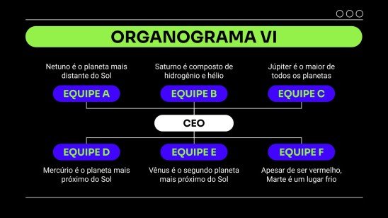 Animated Organizational Charts for Business | PPT
