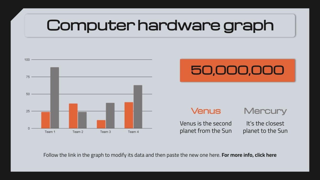 Workshop on Computer Hardware | Google Slides & PowerPoint