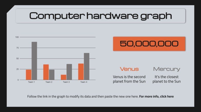 Workshop on Computer Hardware | Google Slides & PowerPoint