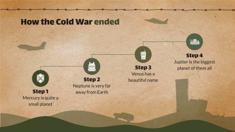 Social Studies for Middle School: World War II | Google Slides