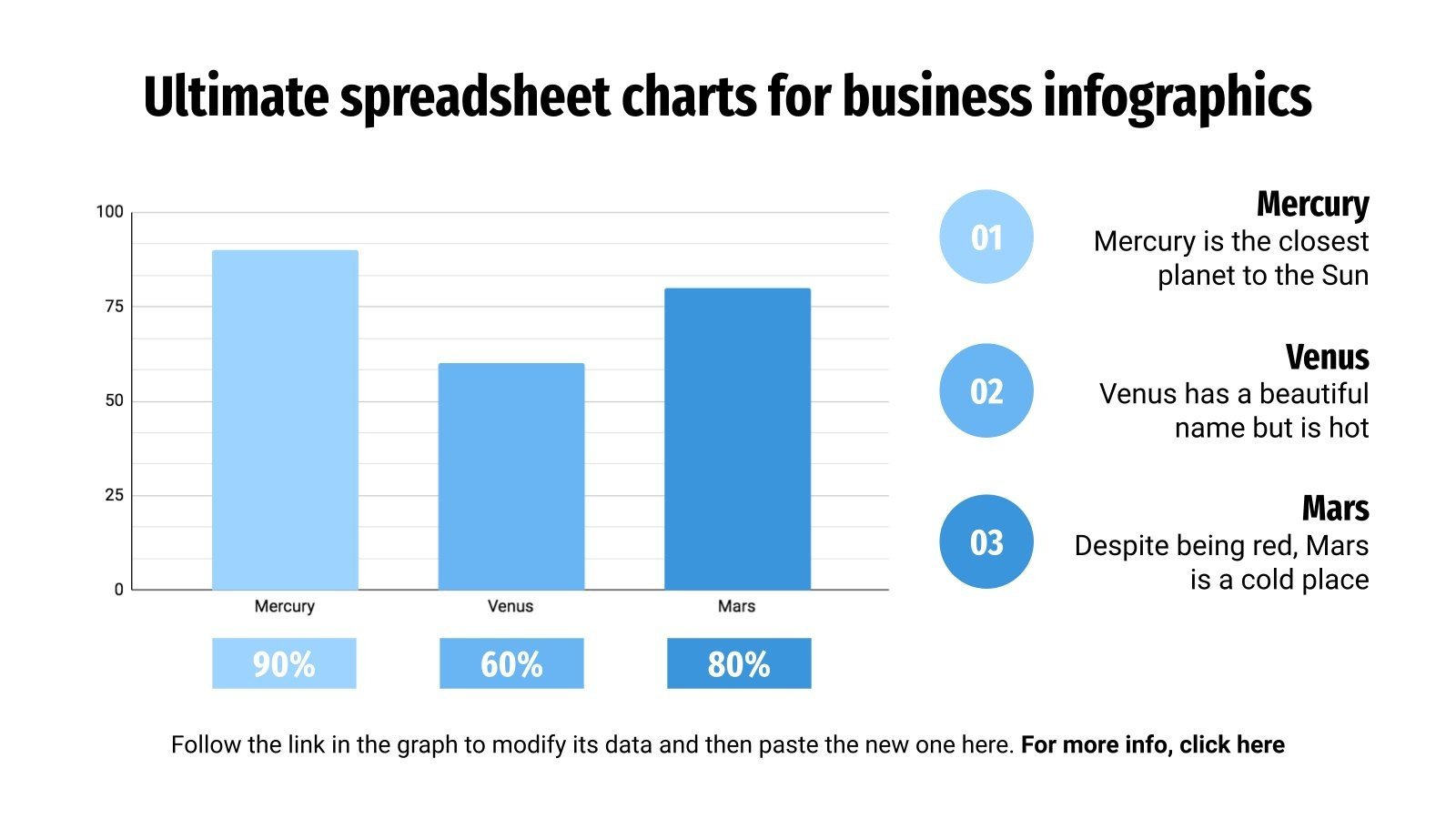 Spreadsheet Charts for Business Infographics | Google Slides
