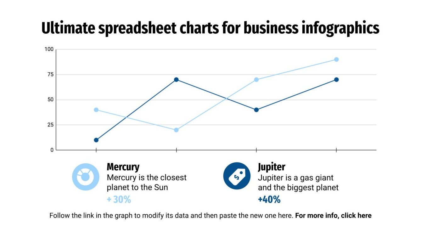 Spreadsheet Charts for Business Infographics | Google Slides
