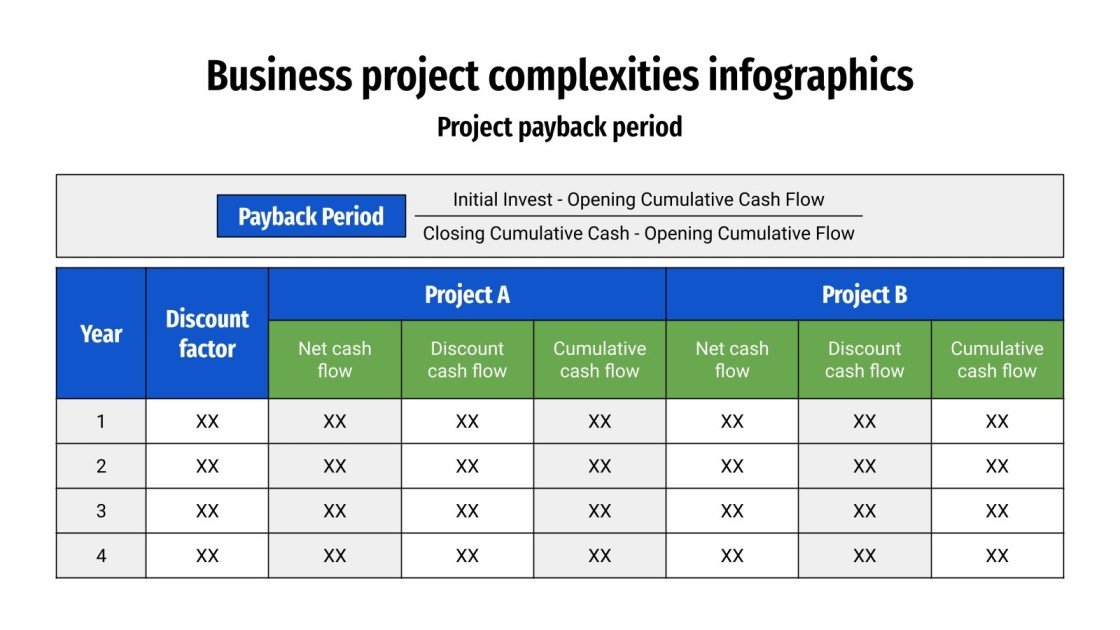 Business Project Complexities Infographics | Google Slides