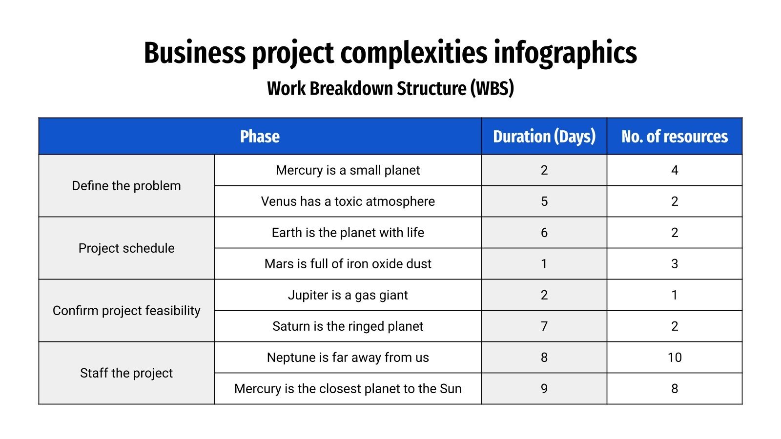 Business Project Complexities Infographics | Google Slides