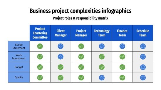 Business Project Complexities Infographics | Google Slides