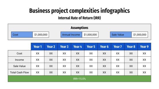 Business Project Complexities Infographics | Google Slides
