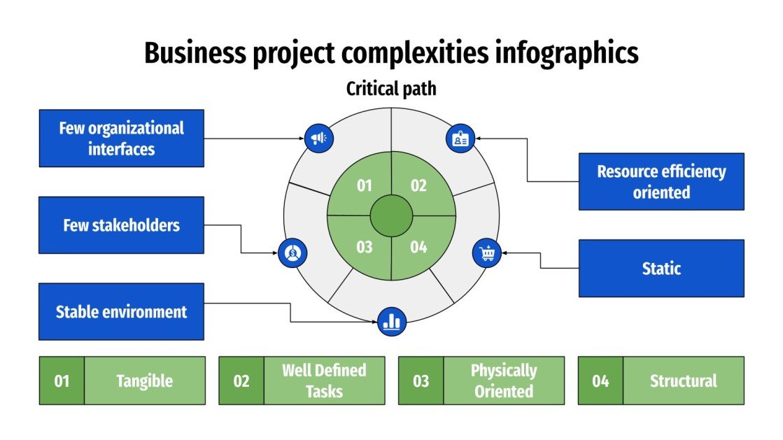 Business Project Complexities Infographics | Google Slides