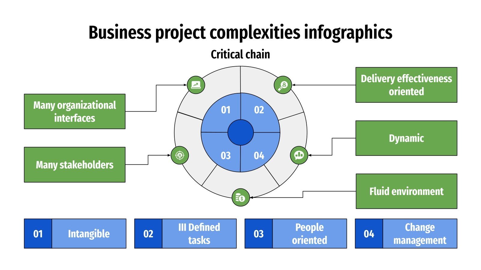 Business Project Complexities Infographics | Google Slides