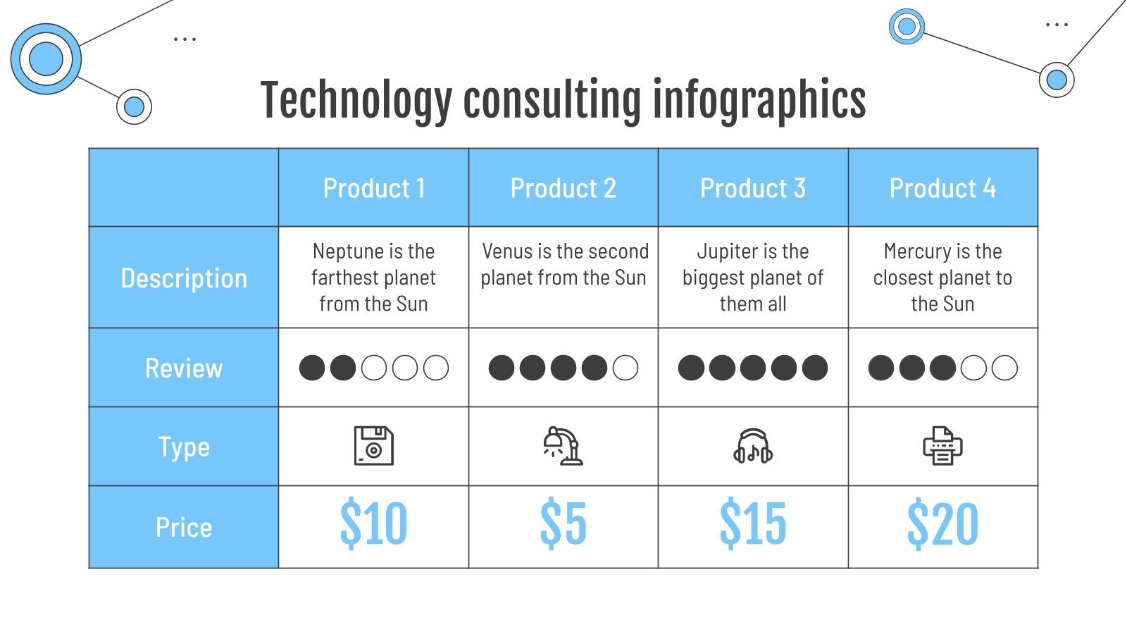 Technology Consulting Infographics | Google Slides & PPT