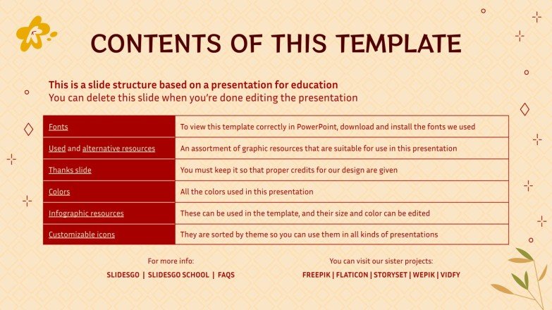History: Vietnam Independence Day | Google Slides & PPT