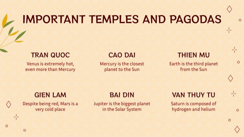 History: Vietnam Independence Day | Google Slides & PPT