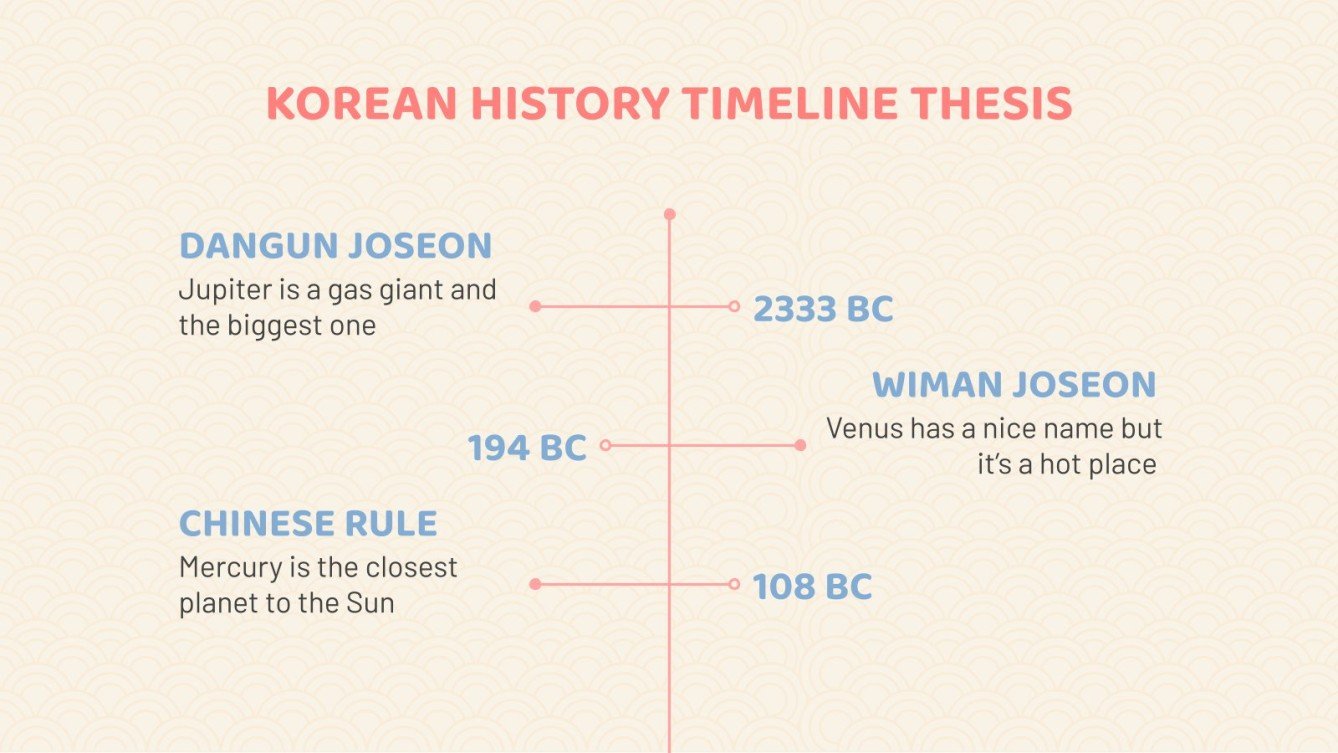 Korean History Timeline Thesis Infographics | Google Slides