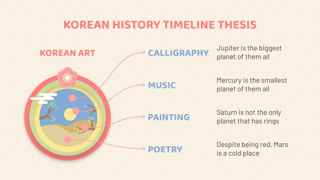 Korean History Timeline Thesis Infographics | Google Slides