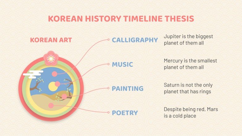 Korean History Timeline Thesis Infographics | Google Slides