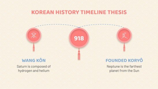 Korean History Timeline Thesis Infographics | Google Slides