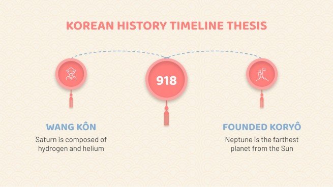 Korean History Timeline Thesis Infographics | Google Slides