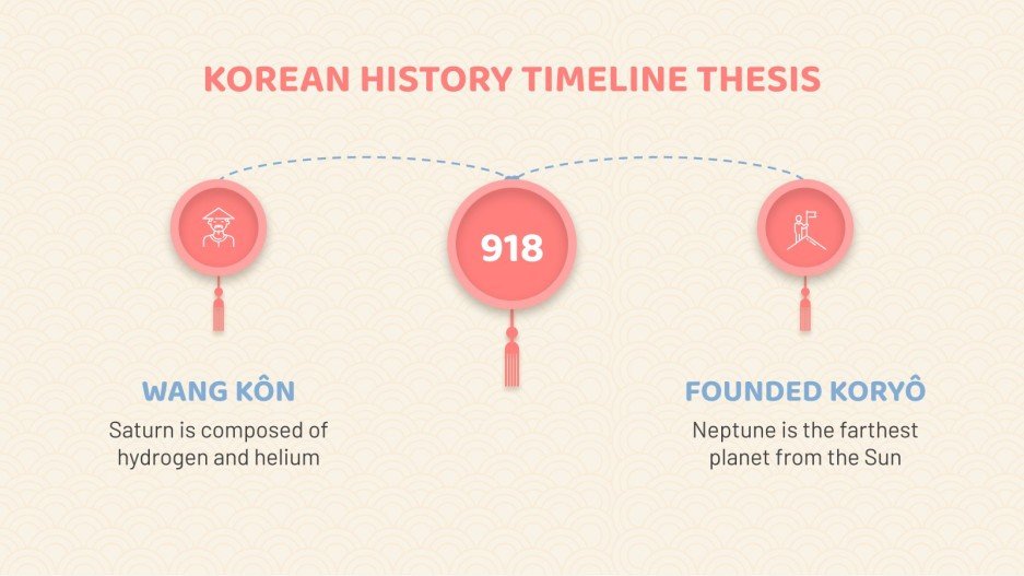 Korean History Timeline Thesis Infographics | Google Slides