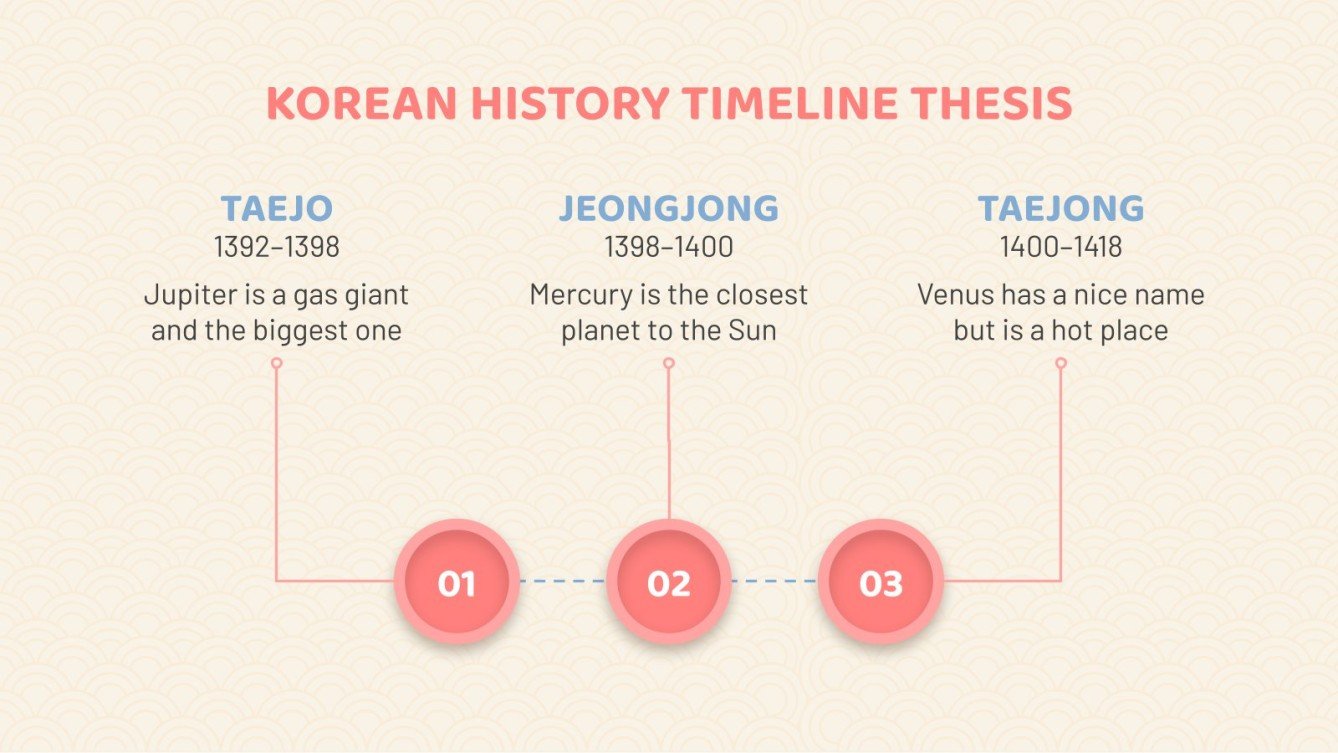 Korean History Timeline Thesis Infographics | Google Slides