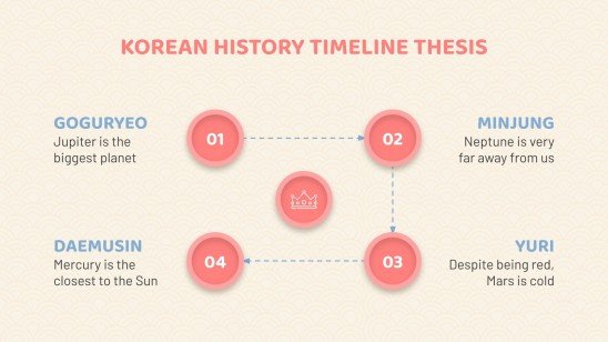 Korean History Timeline Thesis Infographics | Google Slides