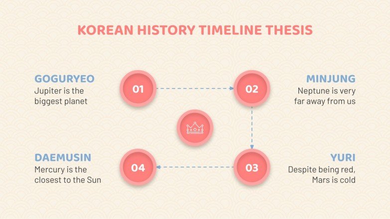 Korean History Timeline Thesis Infographics | Google Slides