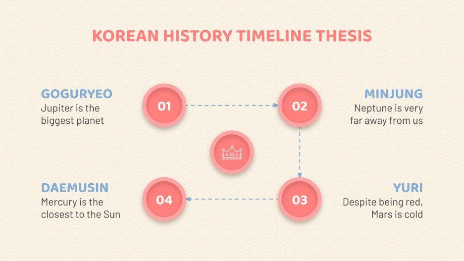 Korean History Timeline Thesis Infographics | Google Slides