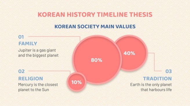 Korean History Timeline Thesis Infographics | Google Slides