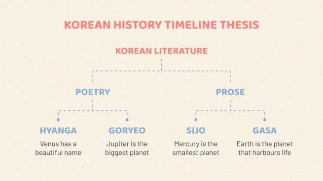 Korean History Timeline Thesis Infographics | Google Slides