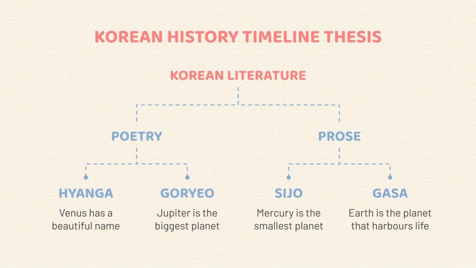 Korean History Timeline Thesis Infographics | Google Slides