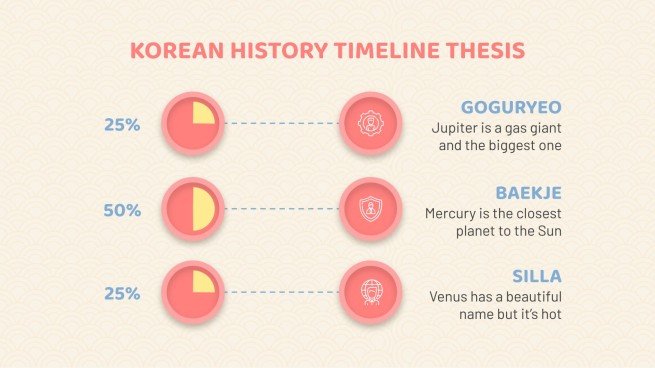 Korean History Timeline Thesis Infographics | Google Slides