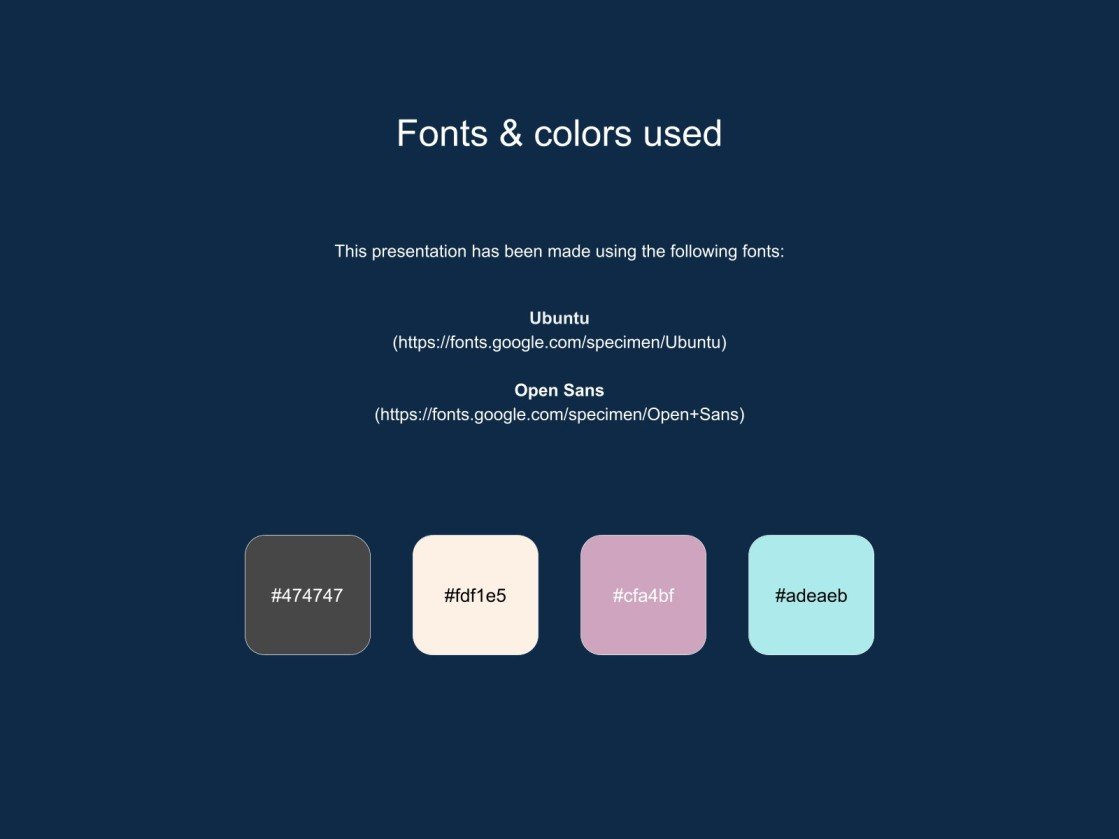Soft Palette with Organic Shapes Style Research Poster