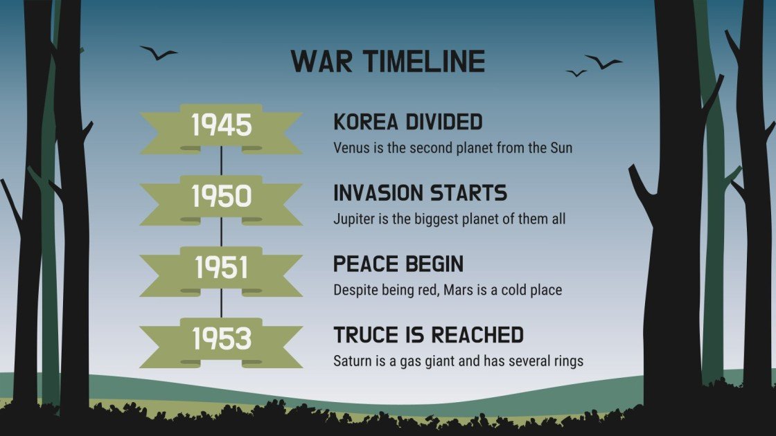 The Korean War History Lesson | Google Slides & PowerPoint